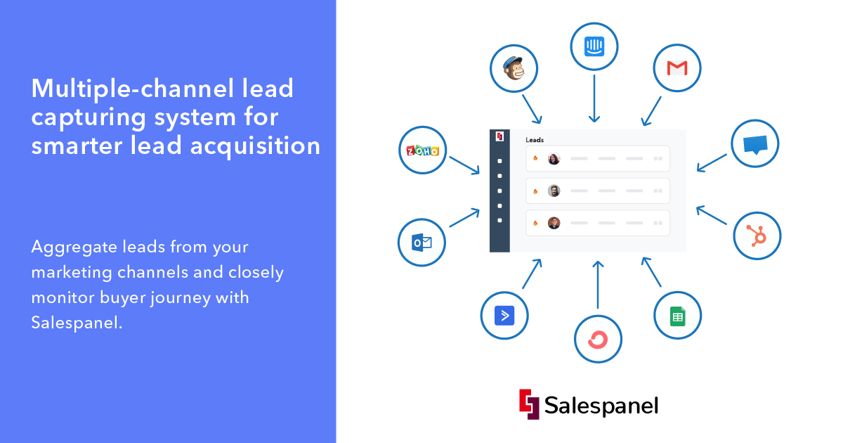 Multi-Channel Lead Capture | Salespanel