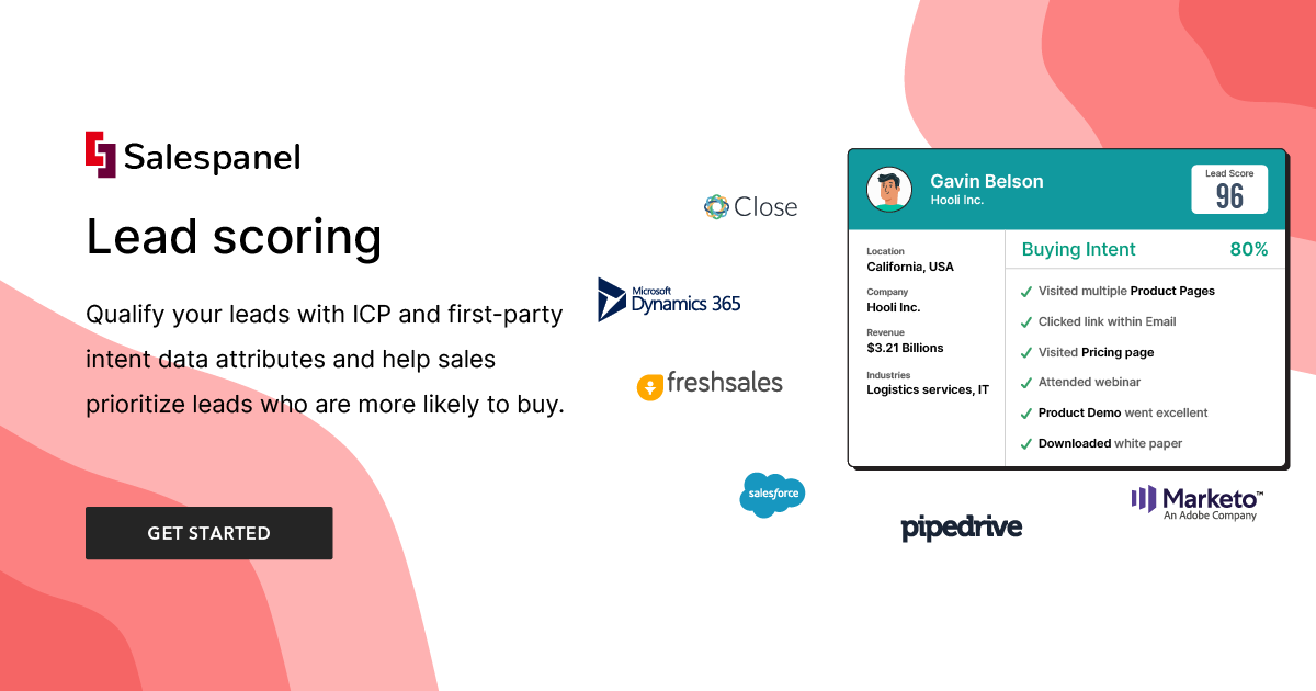 Lead Scoring | Salespanel