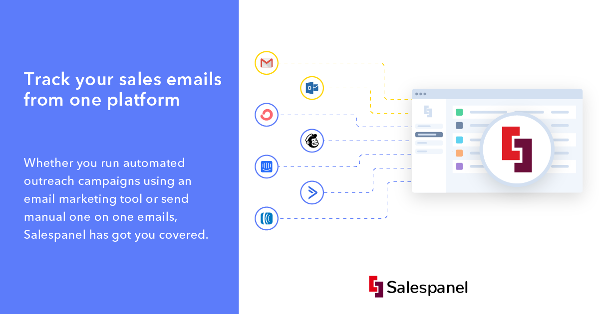 Sales Email Tracking | Salespanel