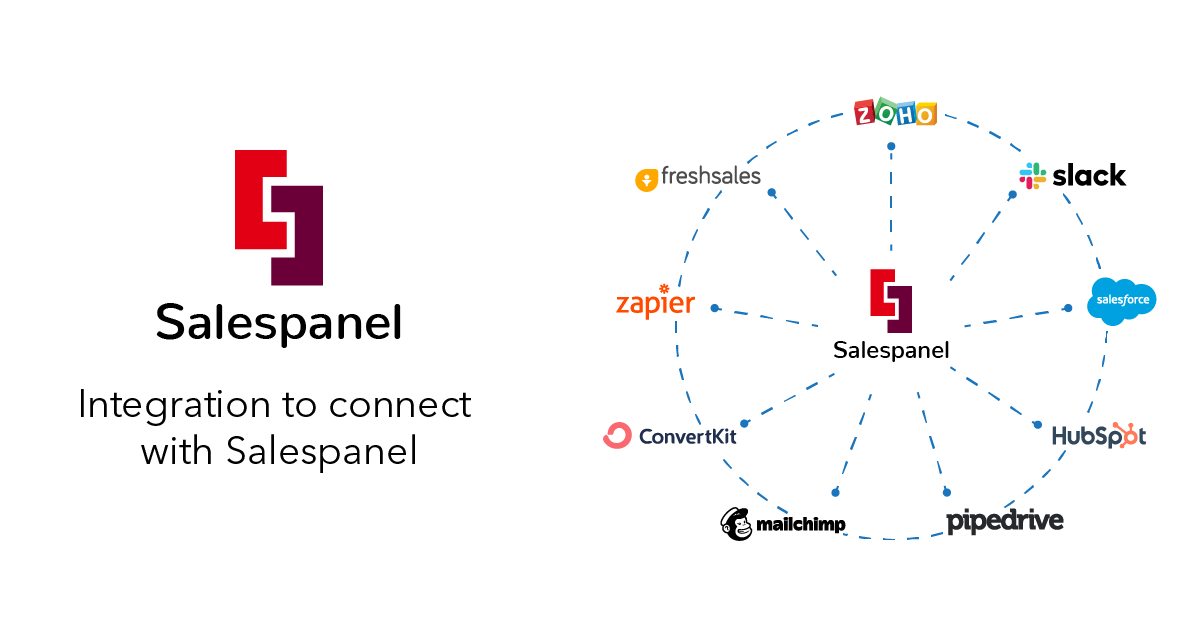 Salespanel Integrations: Your marketing and sales brought together ...